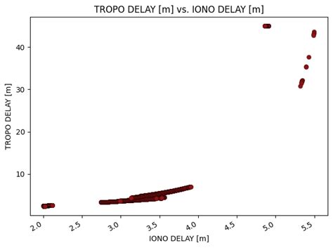 Plot Metric — Gnss Lib Py Documentation