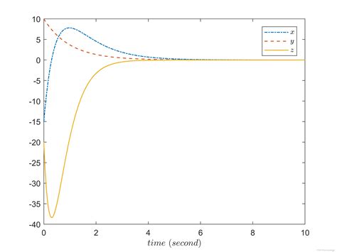关于matlab中figure中的符号用latex表示方法matlab Legend Latex 中文 Csdn博客
