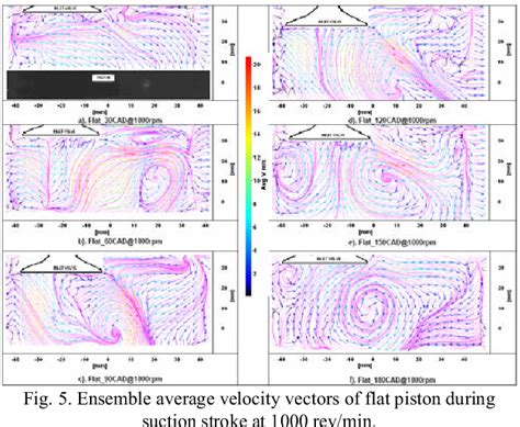 Figure 12 From Tumble Flow Analysis In An Unfired Engine Using Particle