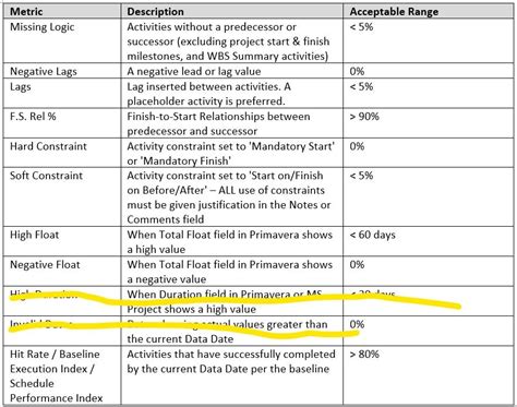 Project Web App Odata Not Showing Predecessor Or S Microsoft Fabric Community