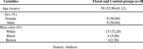 Characteristics Of Participants Age Means Minimum And Maximum Sex Download Scientific