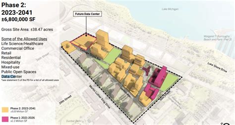 Chicago Commission Authorizes Land Sale For Bronzeville Lakefront