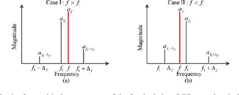 figure 1 from accurate estimation of single phase grid voltage