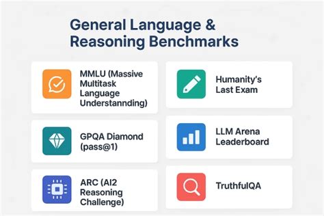 What Are Llm Benchmarks