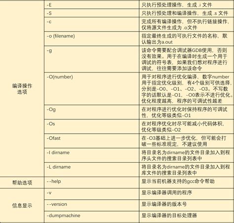 GCC GDB 基本命令介绍 知乎