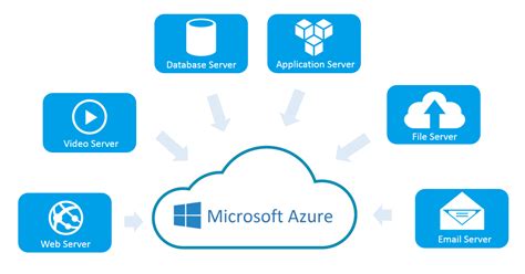 Microsoft Azure CodeValue