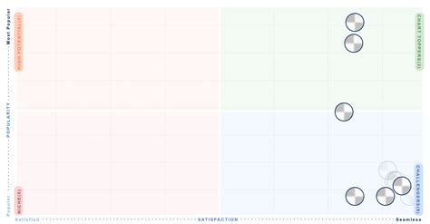 Channel Program Explorer
