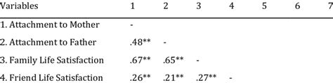 correlation between variables and descriptive statistics download
