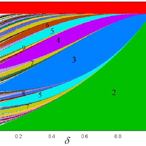 Period Adding Bifurcation Structure In The M Y Parameter Plane Of