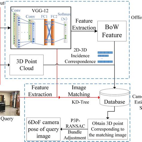 Large Scale Indoor Visual Localization System Download Scientific Diagram