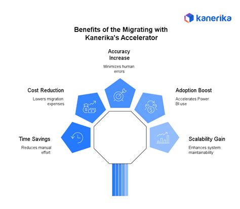 Tableau To Power Bi Migration Made Easy For Businesses