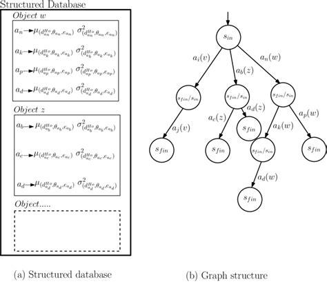 Structured Database And Its Replicated Representation In The Graphical Download Scientific