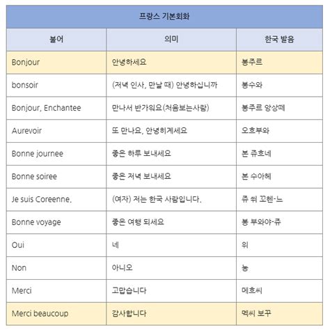 여행 프랑스어불어 불어 기본회화 숫자세기 한국 발음 네이버 블로그