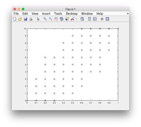 how to draw a jitter plot using 100x11 array in matlab stack overflow
