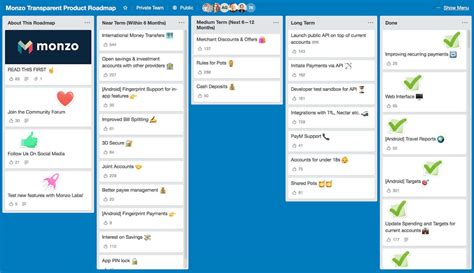 Meet The Masses How To Build Powerful Public Trello Boards Work Life By Atlassian