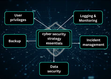 Staying Ahead In Cyber Security Strategies Part 1