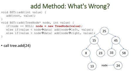 binary search trees ppt download