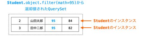 Django入門 モデルの基本 だえうホームページ