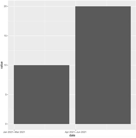 R Align Labels With Calendar Quarters In Ggplot Stack Overflow