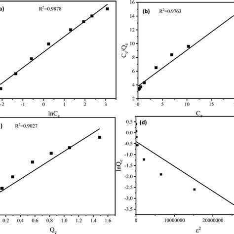 A Mse Plot For Different Numbers Of Neurons In The Hidden Layer