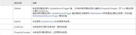 wpf快速入门系列 4 ——深入解析wpf绑定 learning hard 博客园