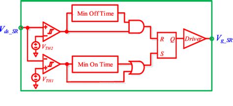 Figure 10 From A New Ccm Dcm Hybrid Mode Synchronous Rectification Flyback Converter Semantic