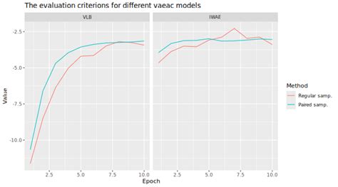 More Details And Advanced Usage Of The Vaeac Approach Shapr