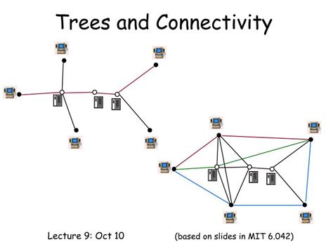 Ppt Trees And Connectivity Powerpoint Presentation Free Download