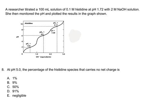 solved a researcher titrated a 100 ml solution of 0 1m