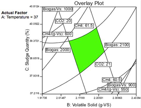 Overlay Plot Based On The Second Criterion Download Scientific Diagram