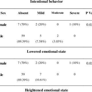 Sex Vs NBR In Different Category Download Scientific Diagram