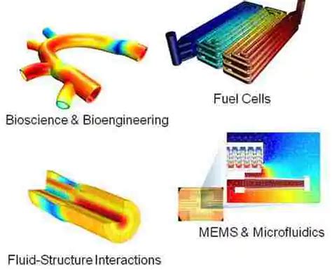 Comsol Multiphysics Tutoriels