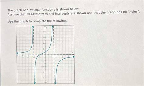 Solved The Graph Of A Rational Function F Is Shown Chegg