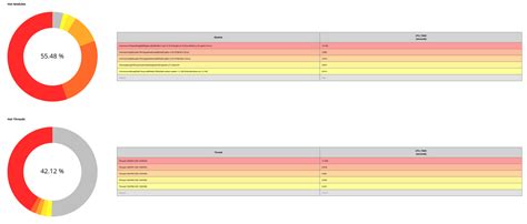 amd uprof data · issue 160 · simulavr simula · github