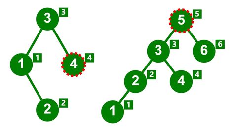 Leetcode 230 Kth Smallest Element In A Bst Pythonblind 75 Leetcode