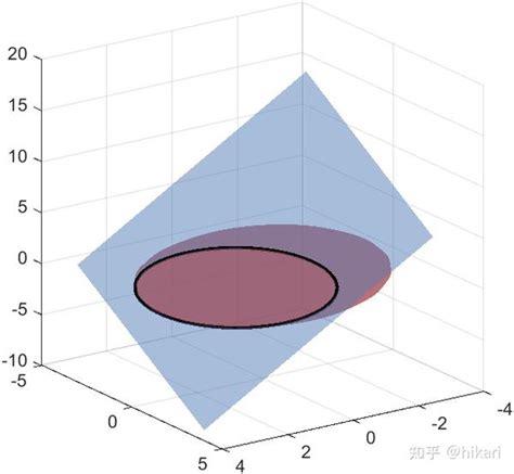Matlab