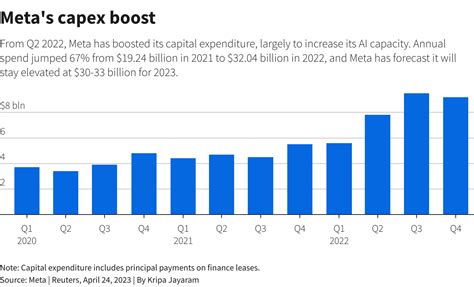 Insight Inside Metas Scramble To Catch Up On Ai Reuters