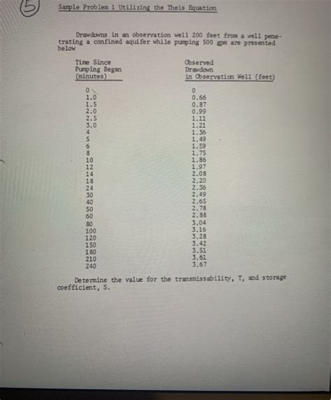 Solved Sample Problem 1 Utilizing The Theis Equation