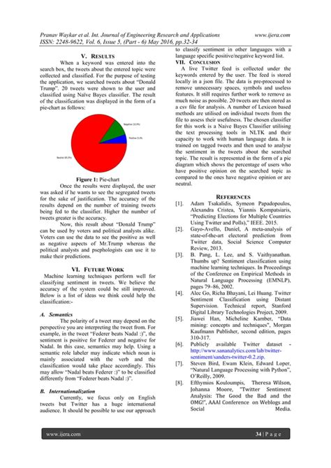 Sentiment Analysis Of Twitter Tweets Using Supervised Classification Technique Pdf