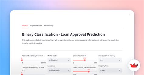 Classification Streamlit App · Streamlit
