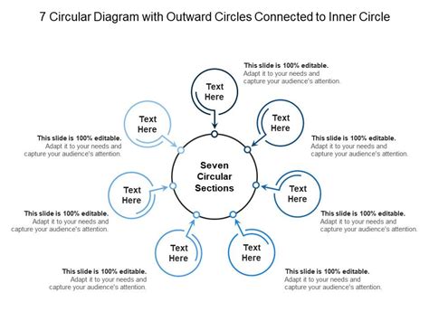 7 Circular Diagram With Outward Circles Connected To Inner Circle