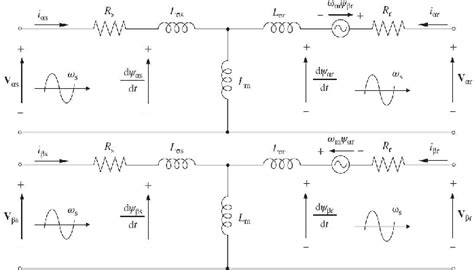 Figure 1 From Dynamic Modeling And Vector Control Of Dfig Based Wind Turbine Semantic Scholar