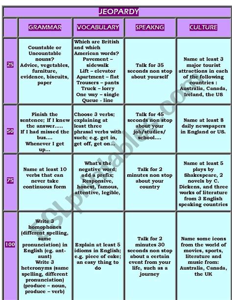 Jeopardy Esl Worksheet By Xandra27