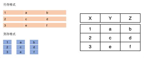 Kernel Quickstartzh Cn2database Storage Structure5variable Length