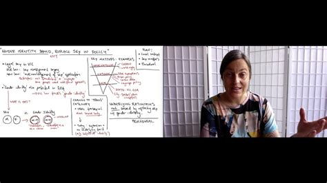 Debate Gender Identity Should Not Replace Sex In Policy Youtube