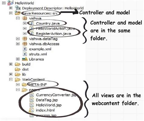 comparison of mvc implementation between j2ee struts 2 and asp mvc 2