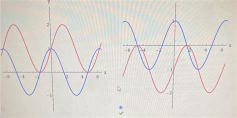 Solved F X Sin X −1 G X Cos X [−2π 2π] By [−2 5 1 5] A