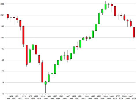 How To Read Forex Charts Beginner Friendly Guide
