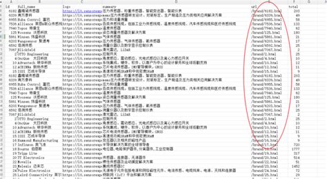 零代码编程：用chatgpt批量提取网页上的文本信息内容 知乎
