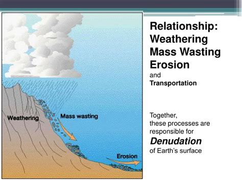 Ppt Geomorphic Processes Ii Exogenous Powerpoint Presentation Id